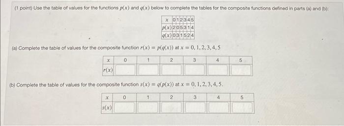 Solved (1 point) Use the table of values for the functions | Chegg.com