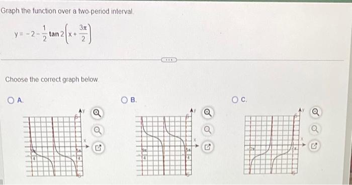 Solved Graph the function over a two-period interval. | Chegg.com