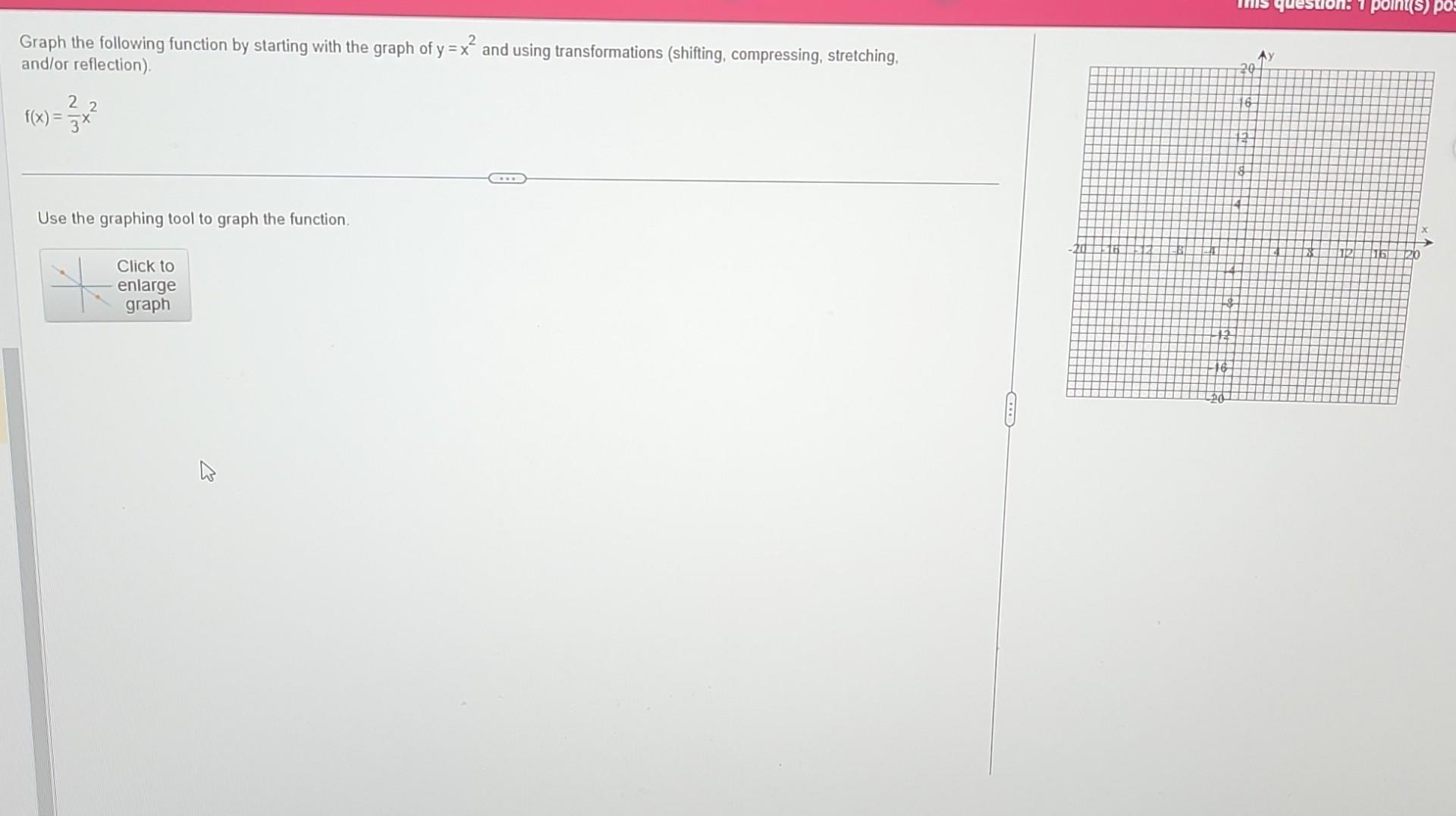 Solved Graph the following function by starting with the | Chegg.com