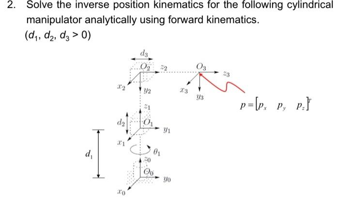 Solved 2. Solve the inverse position kinematics for the | Chegg.com