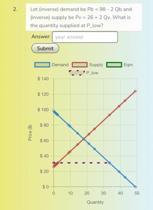 Solved Let (inverse) demand be Pb = 98 - 2 Qb and (inverse) | Chegg.com