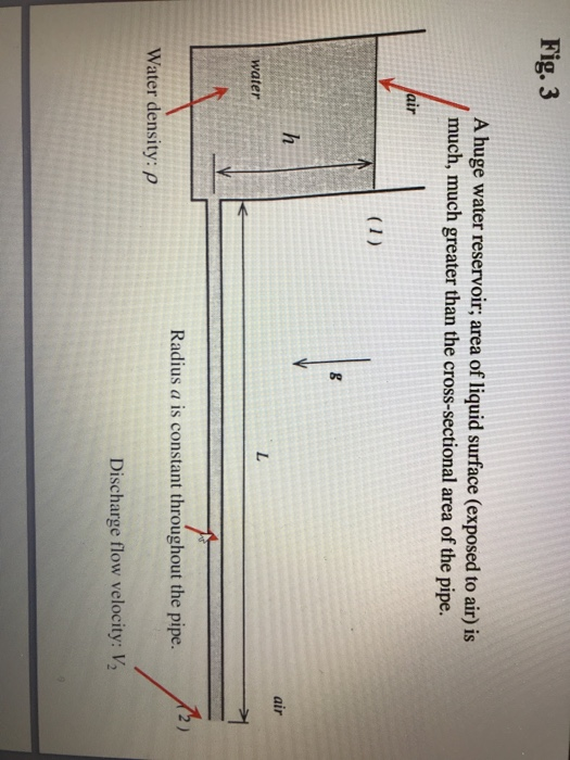 Solved While constructing an irrigation system for | Chegg.com