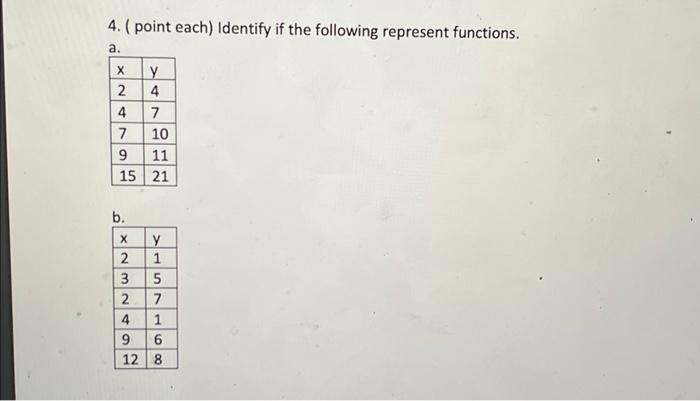 Solved 4. (point each) Identify if the following represent | Chegg.com