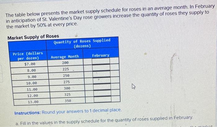 Solved The table below presents the market supply schedule | Chegg.com