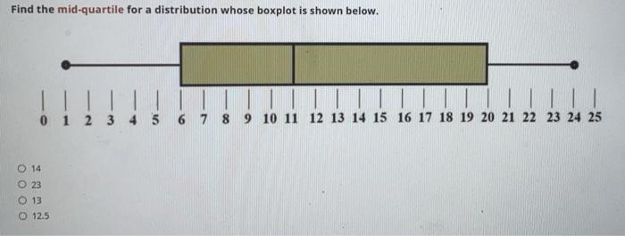 Solved Find the mid-quartile for a distribution whose | Chegg.com