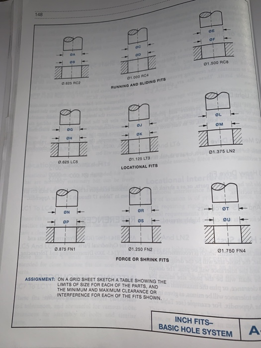 Solved 7. Force or Shrink Fits .875 FN1 N. Max. Min. P. Max. | Chegg.com
