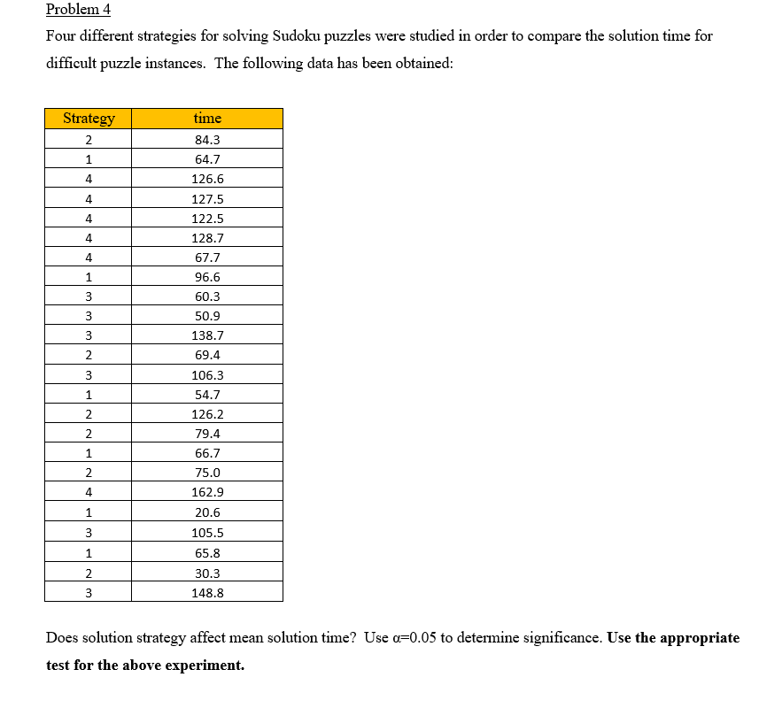 Solved Problem 4Four different strategies for solving Sudoku | Chegg.com
