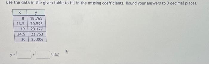 Solved Use the data in the given table to fill in the | Chegg.com