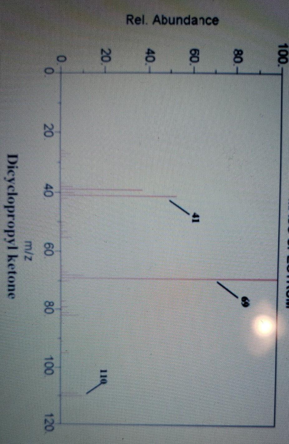 Solved The mass spectra of diisopropyl ketone and | Chegg.com