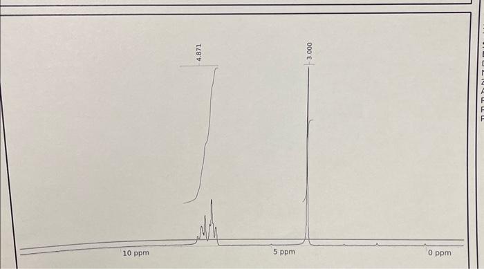 Solved assign peaks in both IR and NMR spectra. Use the | Chegg.com