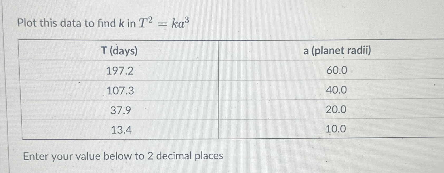 Solved Plot this data to find k ﻿in T2=ka3\table[[T (days),a | Chegg.com