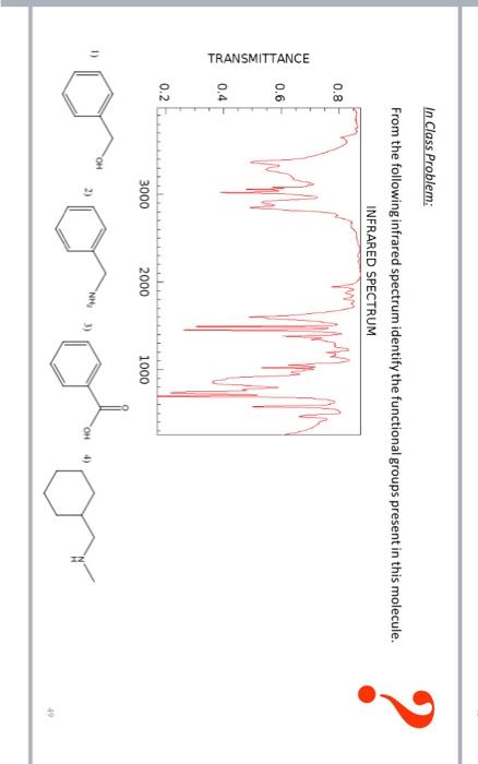 Solved From the following infrared spectrum identify the | Chegg.com