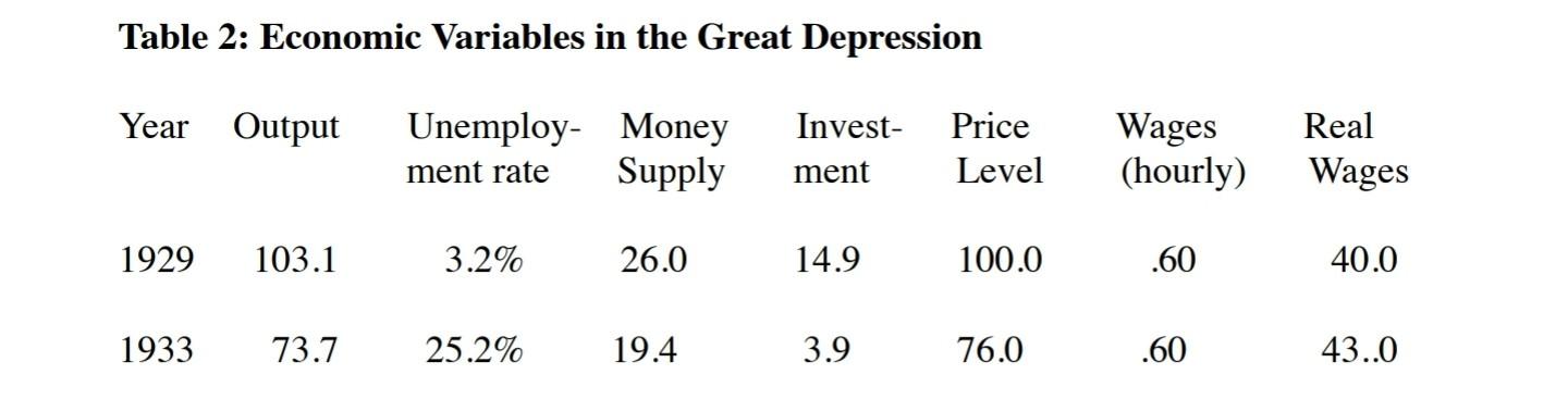 Solved Apply the appropriate columns of data to the diagrams | Chegg.com