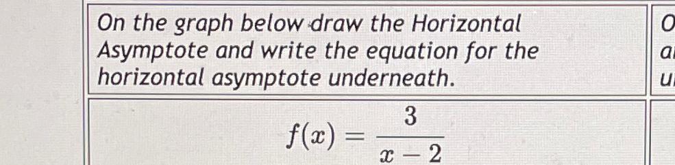 Solved On the graph below draw the Horizontal Asymptote and | Chegg.com