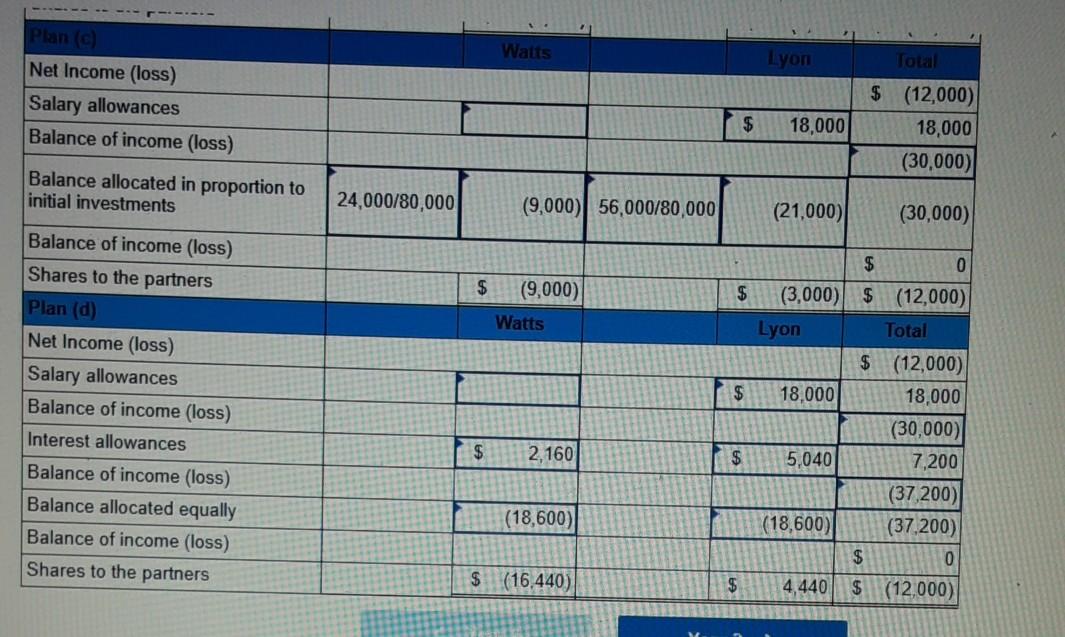 Solved Watts and Lyon are forming a partnership. Watts | Chegg.com