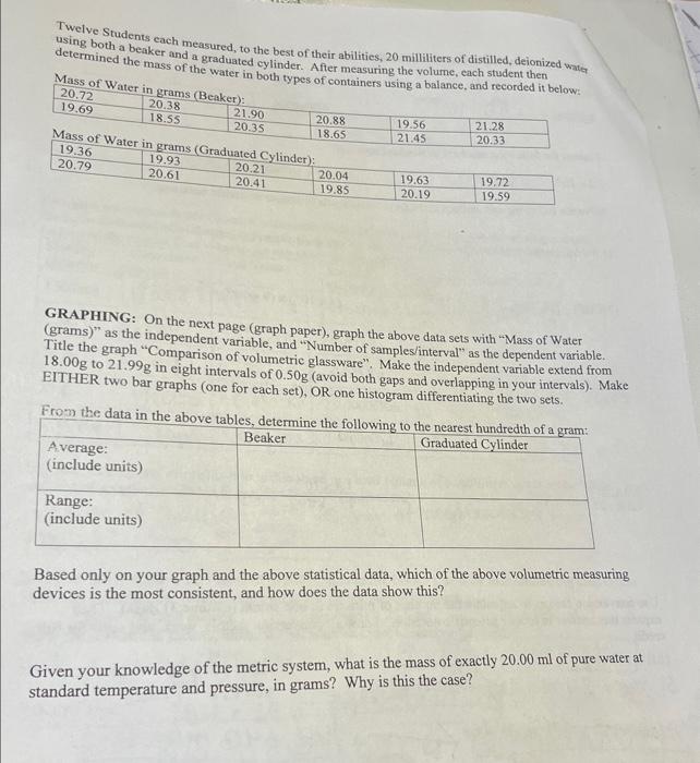 Solved Twelve Students each measured, to the best of their | Chegg.com