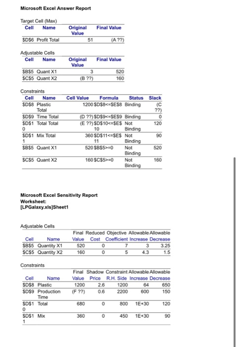 Solved The Microsoft Excel answer report is the "computer | Chegg.com