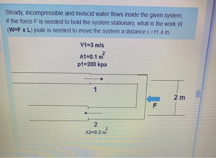 Solved Steady, incompressible and inviscid water flows | Chegg.com