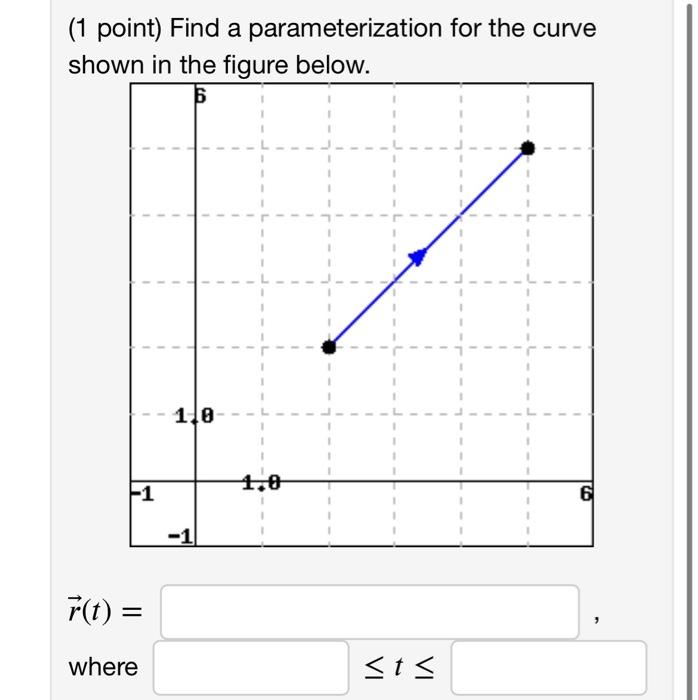Solved (1 point) Find a parameterization for the curve | Chegg.com