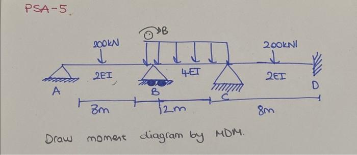 Solved Draw moment diagram by MDM. | Chegg.com