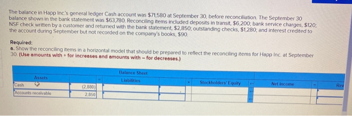 Solved The balance in Happ Inc's general ledger Cash account | Chegg.com