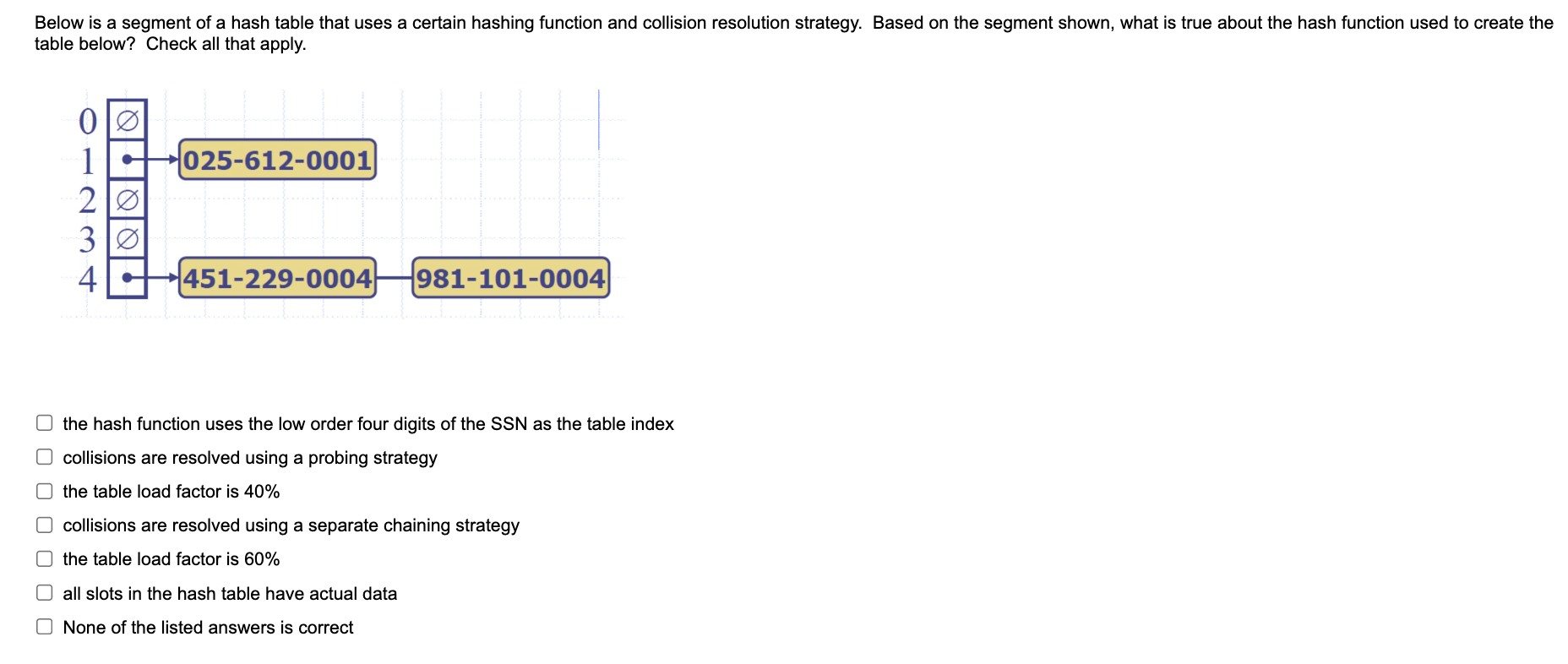 Solved Below is a segment of a hash table that uses a | Chegg.com