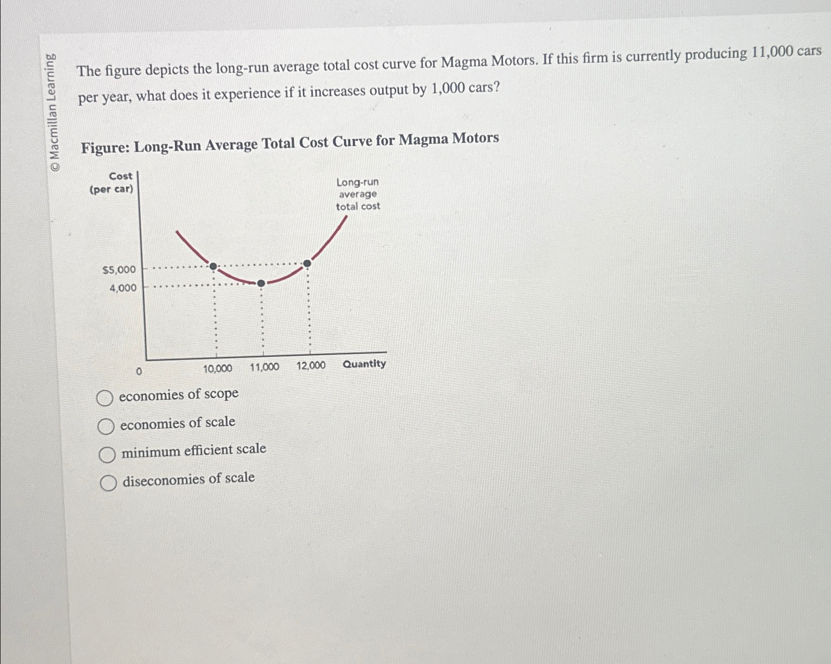Solved The figure depicts the long-run average total cost | Chegg.com