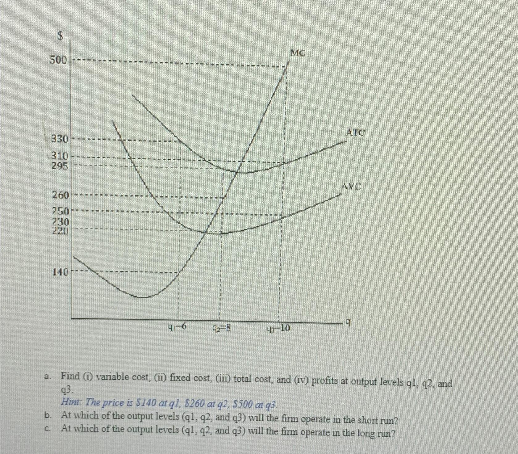 Solved a. ﻿Find (i) ﻿variable cost, (ii) ﻿fixed cost, (iii) | Chegg.com