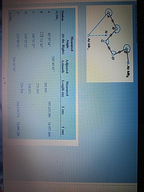 Solved The following data apply to a closed link traverse | Chegg.com