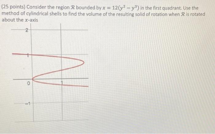 Solved ( 25 points) Consider the region R bounded by | Chegg.com