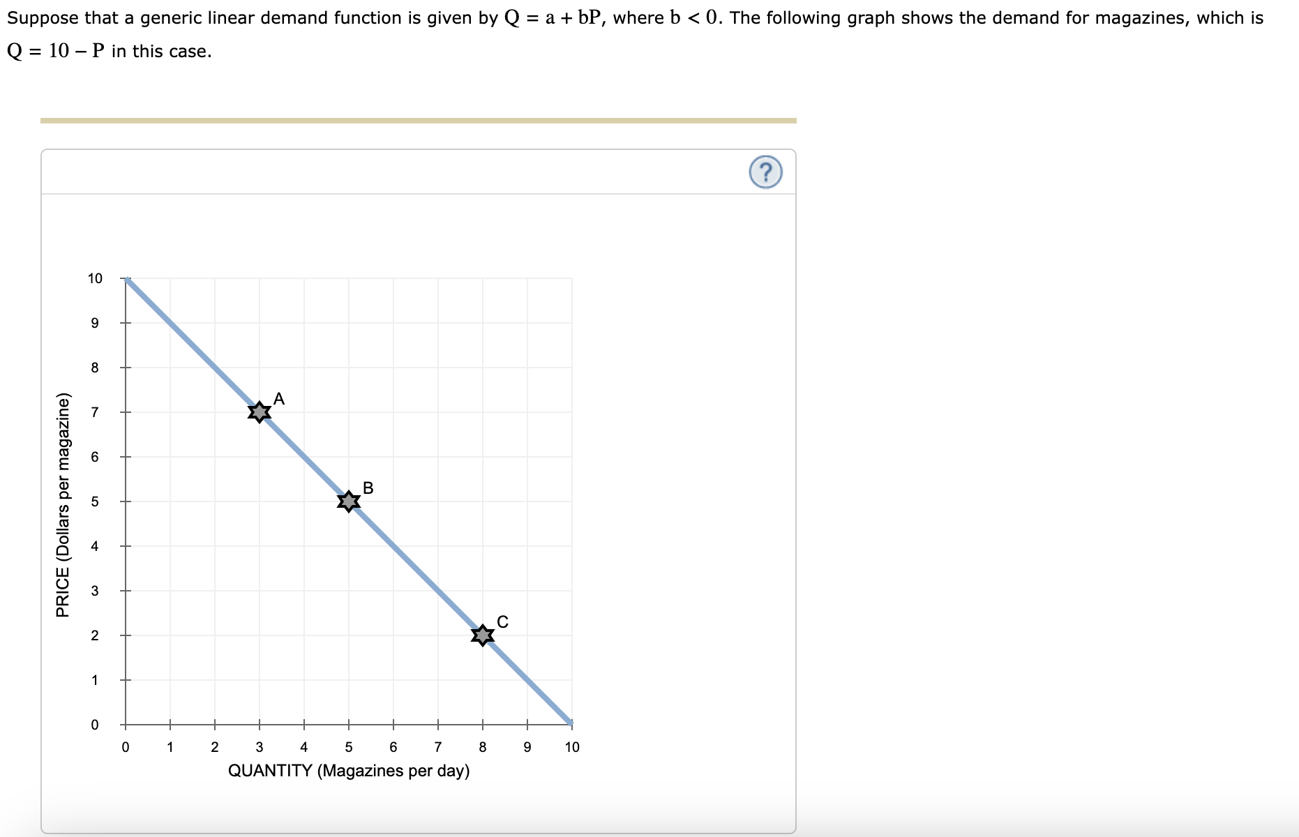 Solved Suppose that a generic linear demand function is | Chegg.com