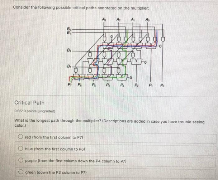 The circuit diagram is a 4x4 unsigned multiplier that | Chegg.com