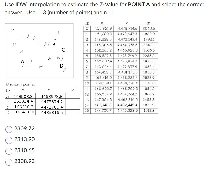 Solved Use IDW Interpolation to ﻿estimate the Z-Value for | Chegg.com