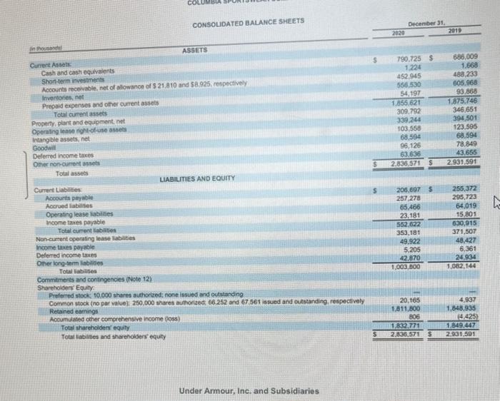 Solved Comparative Analysis Problem: Columbia Sportswear | Chegg.com