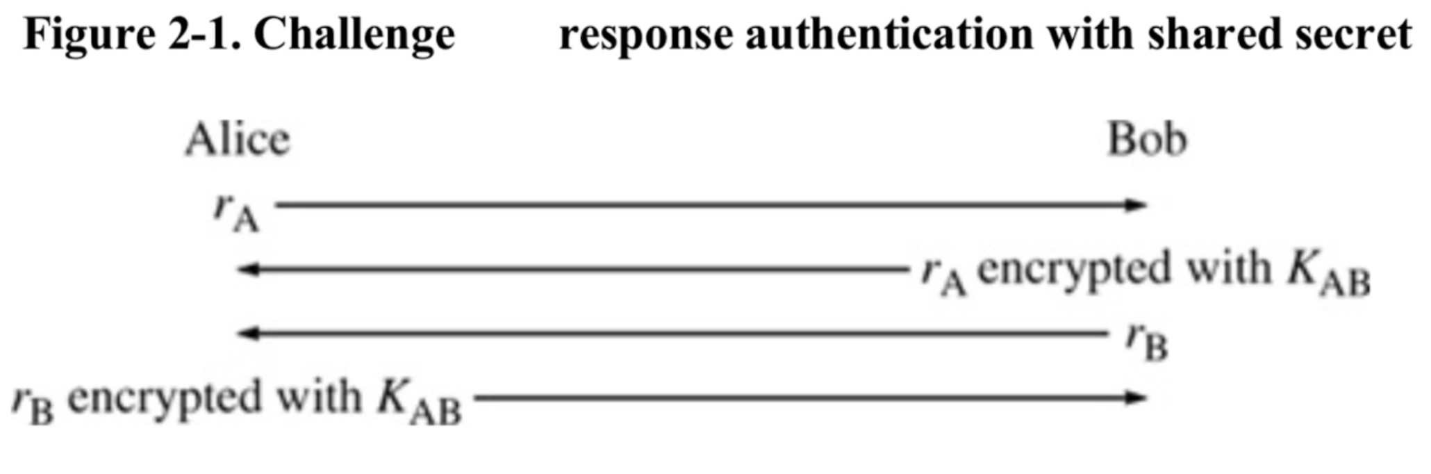 Solved What's wrong with the protocol in §2.4.4 | Chegg.com