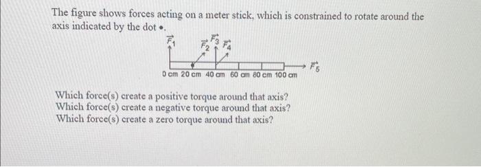 Solved The figure shows forces acting on a meter stick, | Chegg.com