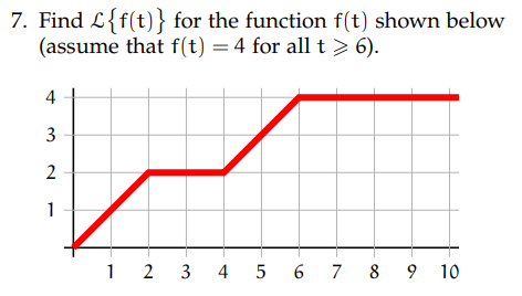 Solved Find L{f(t)} ﻿for the function f(t) ﻿shown below | Chegg.com