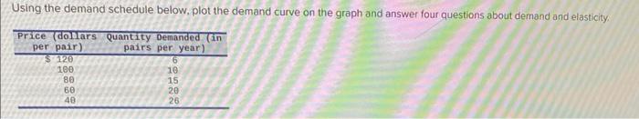 Solved Using the demand schedule below, plot the demand | Chegg.com