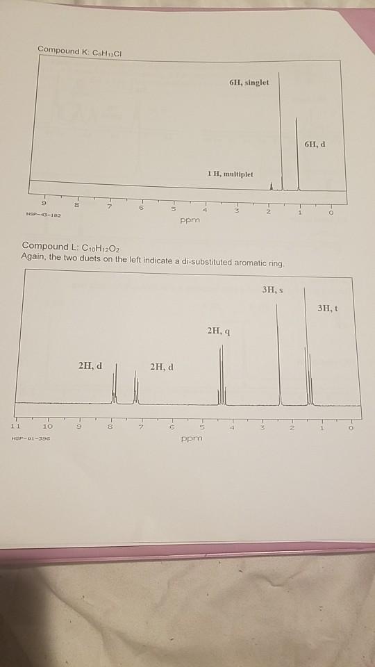 Solved 1H-NMR Practice Problems Part A Predict what the NMR | Chegg.com