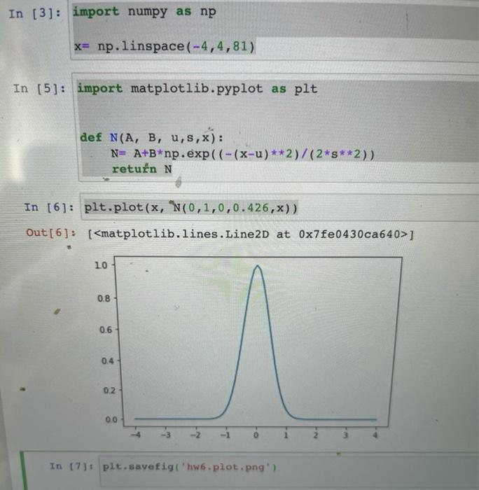Solved In [3]: import numpy as np x= np.linspace(-4,4,81) | Chegg.com