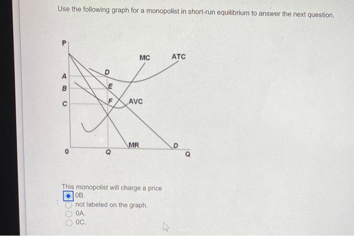 Solved Use the following graph for a monopolist in short-run | Chegg.com