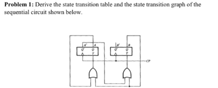 Solved Problem 1: Derive the state transition table and the | Chegg.com