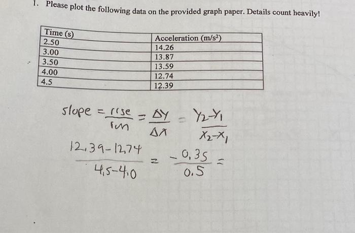 Solved please plot the following dste on the provided graph | Chegg.com