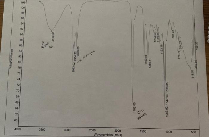 Solved Given the three graphs below, answer the three | Chegg.com