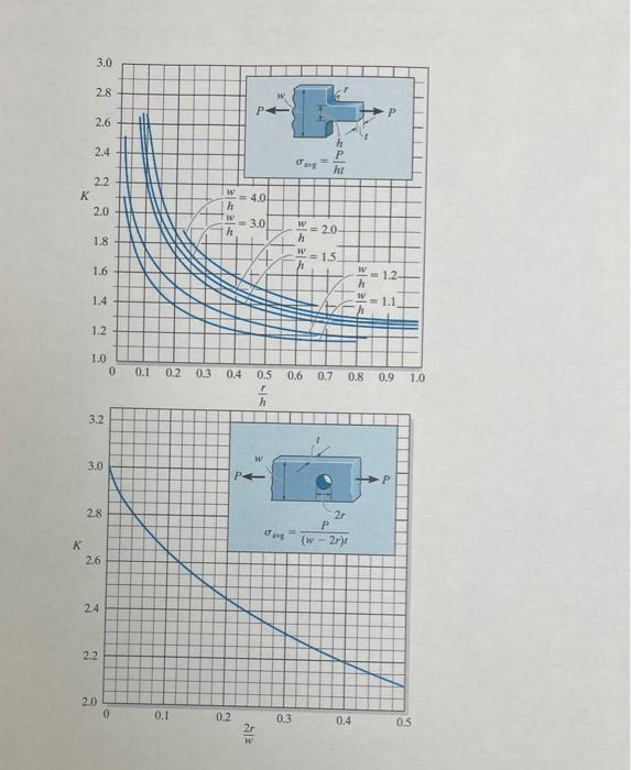 Solved ME 5139 - Applied Finite Element Method HW 2: Stress | Chegg.com