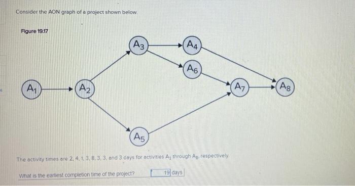 Solved Consider the AON graph of a project shown below. | Chegg.com