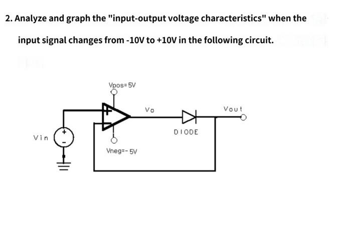 Solved 2. Analyze and graph the "input-output voltage | Chegg.com