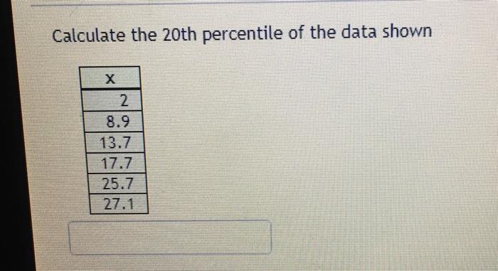 Solved Calculate the 20th percentile of the data shown х 2 | Chegg.com
