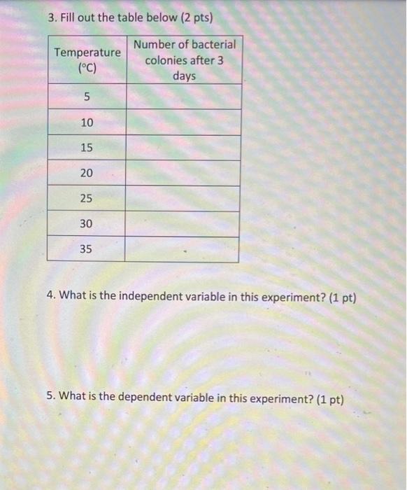 Solved 3. Fill out the table below ( 2 pts) 4. What is the | Chegg.com