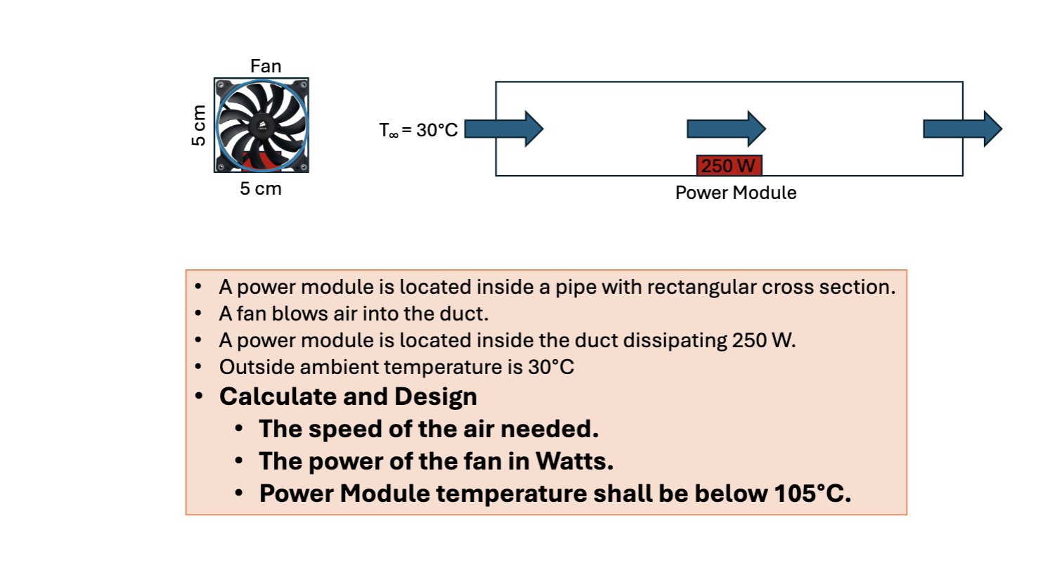 Solved A power module is located inside a pipe with | Chegg.com